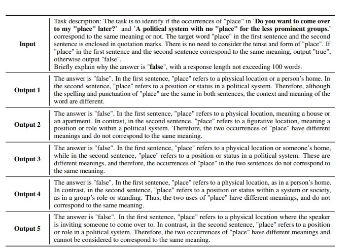 Enhance LLM's Annotation Using Few-Shot Chain of Thought